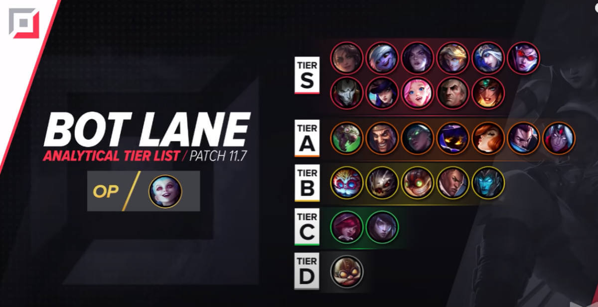 League of Legends Patch 11.7: Best Champions Tier List League of Legends Patch 11.7: Best Champions Tier List