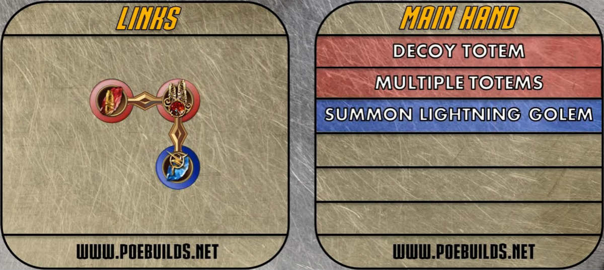 Path of Exile 3.8 Blight: Critical Spark Build – Inquisitor Templar