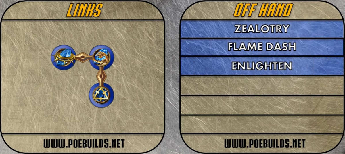 Path of Exile 3.8 Blight: Critical Spark Build – Inquisitor Templar