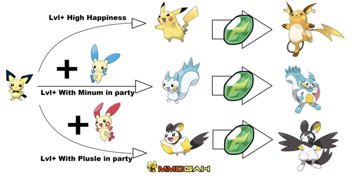 Pokemon Plusle And Minun Evolution
