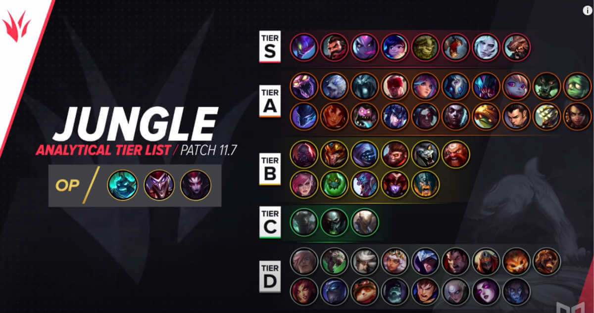 Jungle Tier List And League Tier List 617