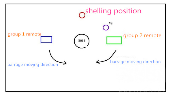 Guide to Steel Predator in Hard Mode of World of Warcraft