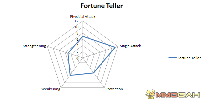 ArcheAge Class System Guide: Choose the Right Class