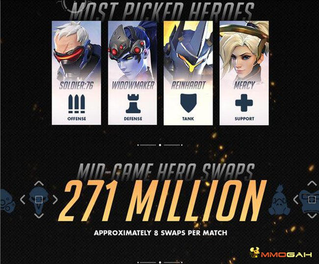 Unbelievable and Amazing Overwatch is Coming on May 24