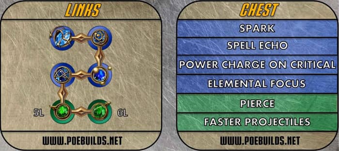 Path of Exile 3.8 Blight: Critical Spark Build – Inquisitor Templar