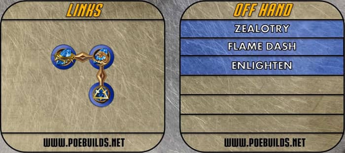 Path of Exile 3.8 Blight: Critical Spark Build – Inquisitor Templar