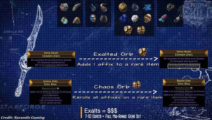 PoE Basic Crafting Guide